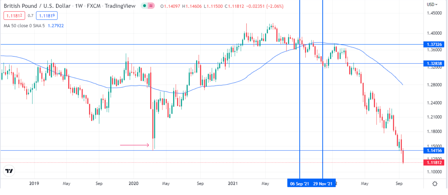 Can You Trade Forex without Leverage? — FX2 Blog
