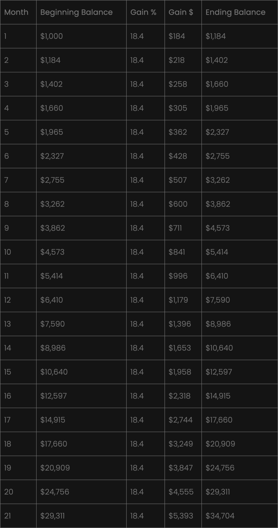 Can You Day Trade For a Living With $1,000? - FX2 Funding