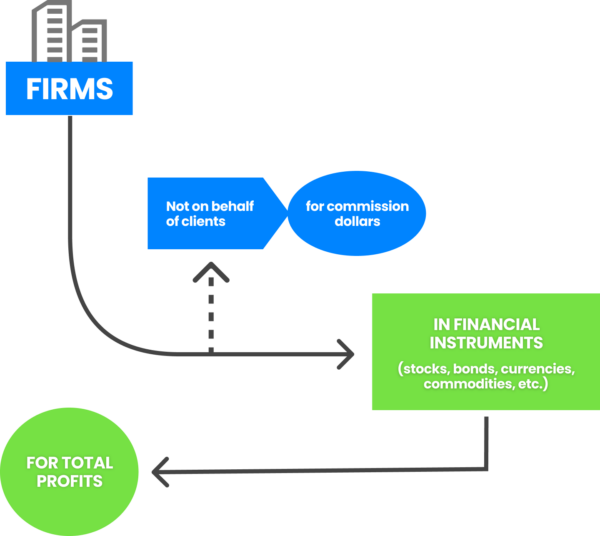 The Business Model - FX2 Funding