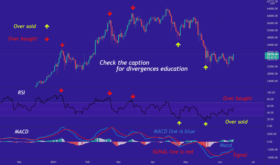 Best Technical Indicators For Swing Trading FX2 Funding Best Technical Indicators For Swing Trading FX2 Funding